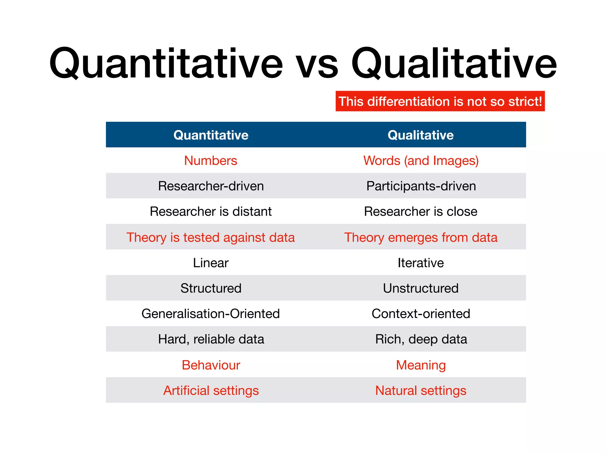Qualitative Studies in Software Engineering - Interviews, Observation, Grounded Theory | PDF