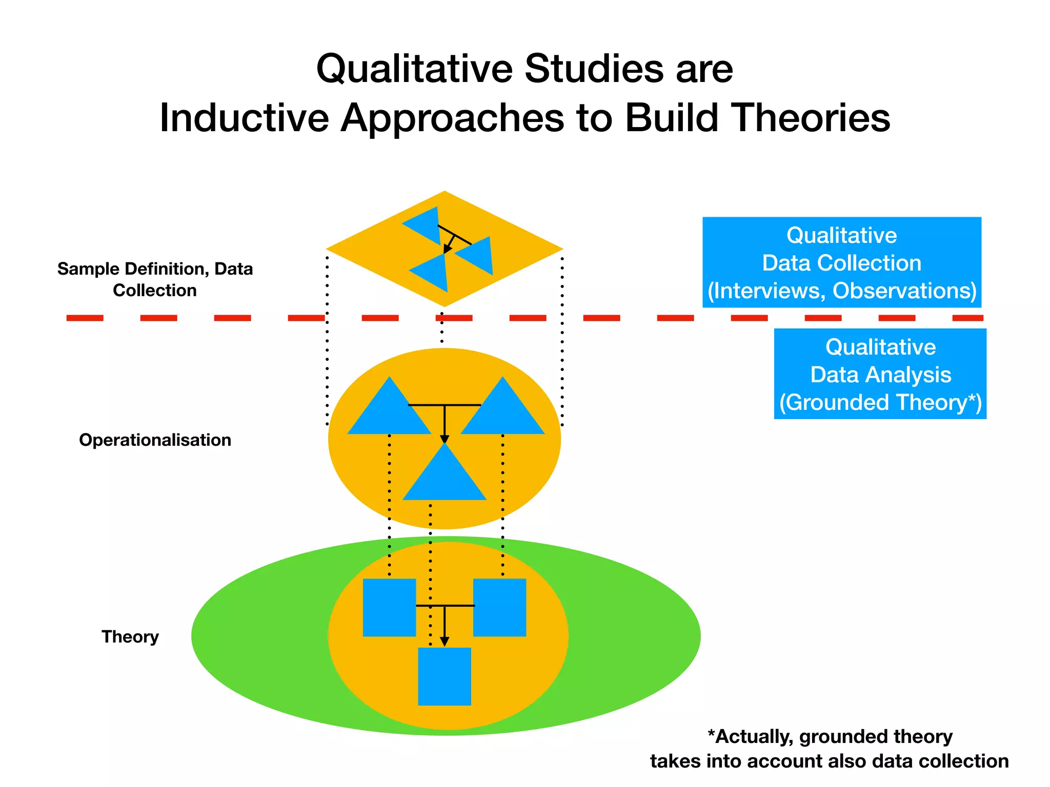 Qualitative Studies in Software Engineering - Interviews, Observation, Grounded Theory | PDF