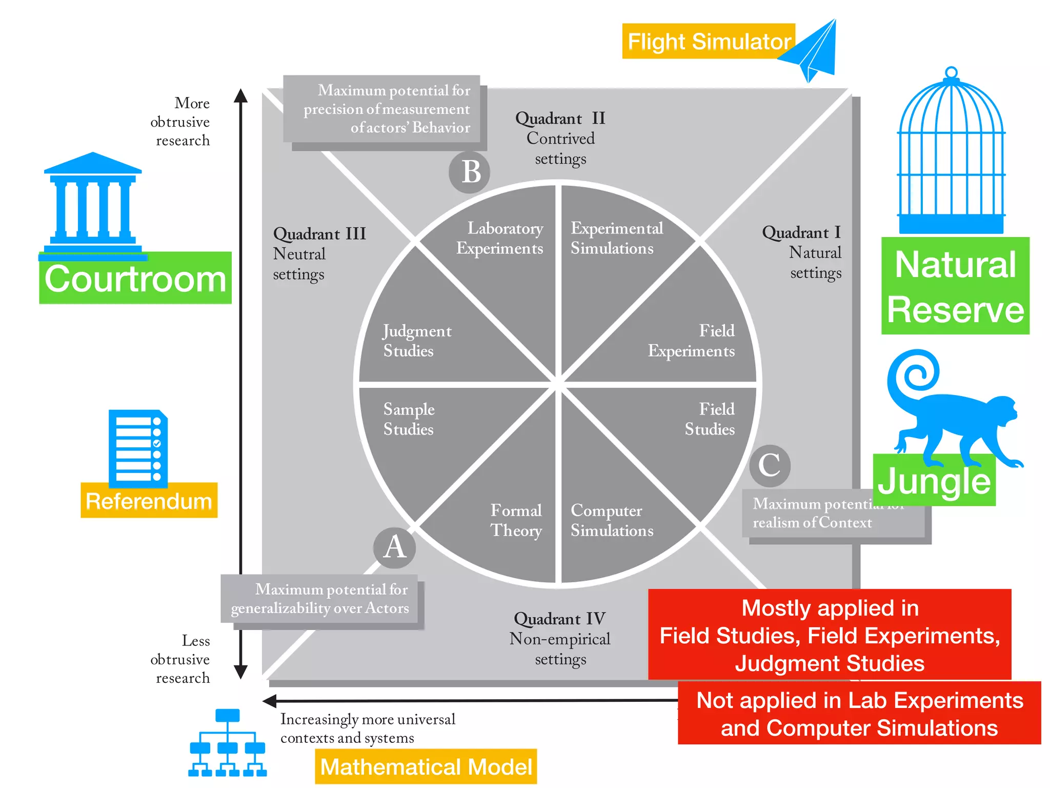 Qualitative Studies in Software Engineering - Interviews, Observation, Grounded Theory | PDF