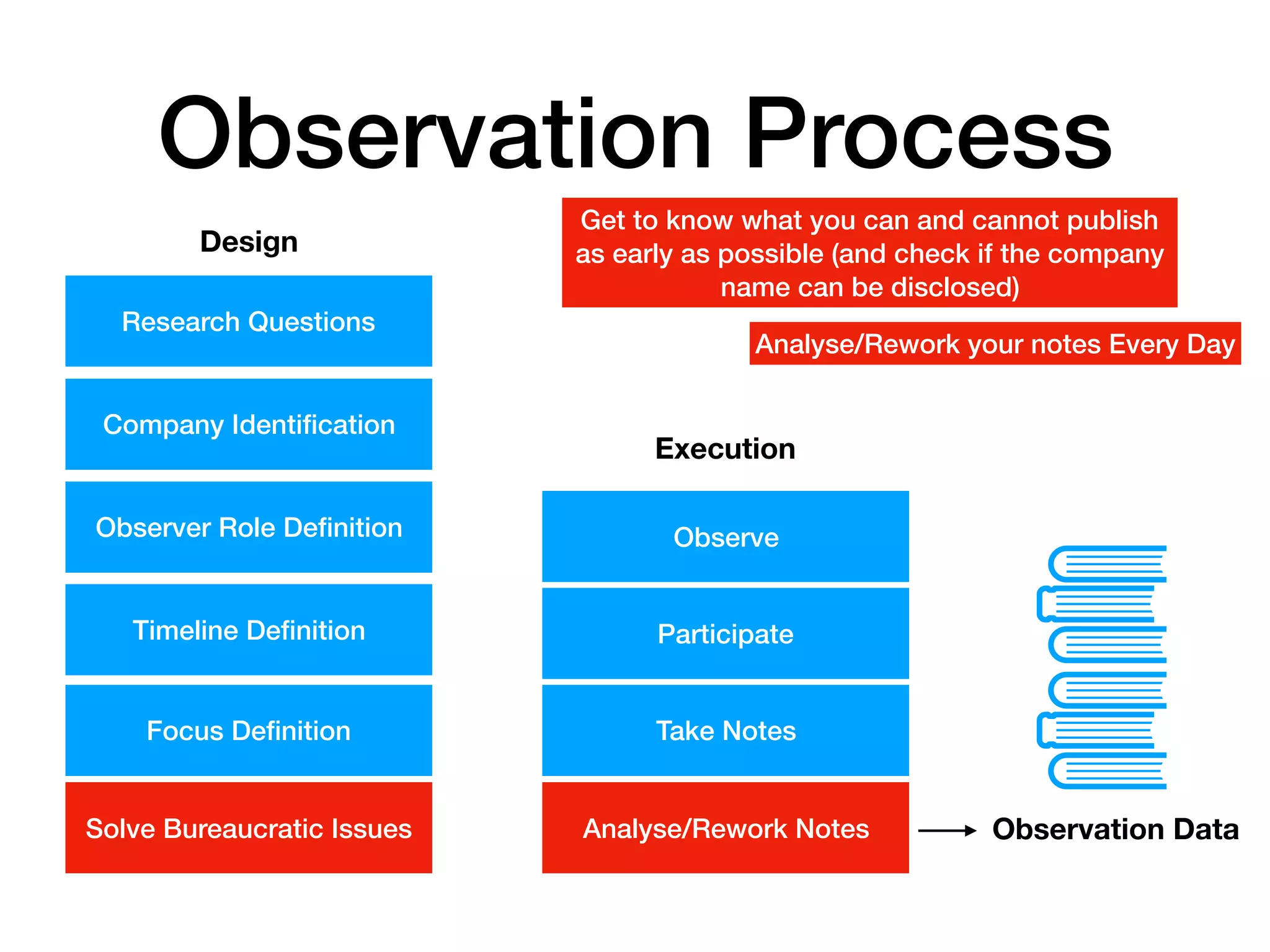 Qualitative Studies in Software Engineering - Interviews, Observation ...