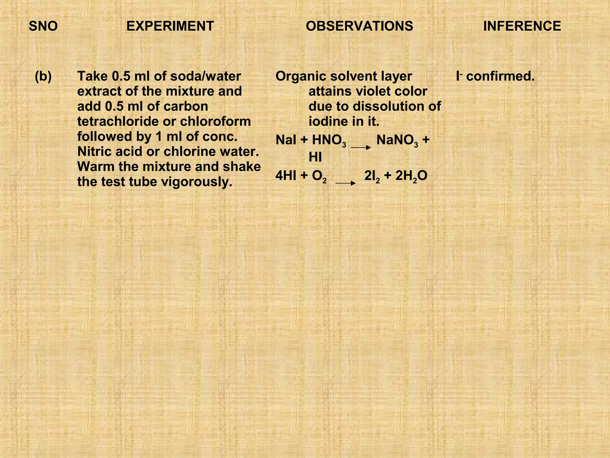 Qualitative analysis of anions | PPT