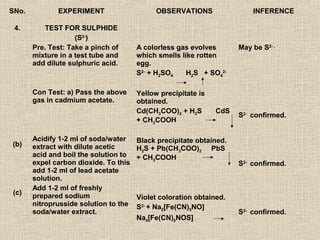 Qualitative analysis of anions | PPT