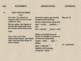 Qualitative analysis of anions | PPT