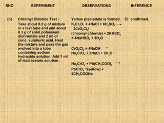 Qualitative analysis of anions | PPT