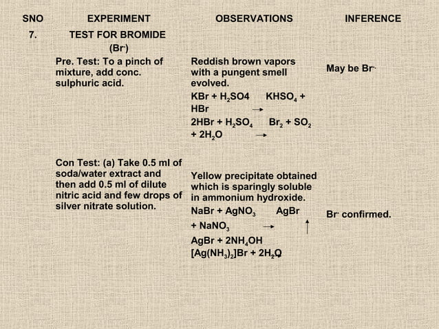 Qualitative analysis of anions | PPT | Chemistry | Science