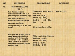 Qualitative analysis of anions | PPT