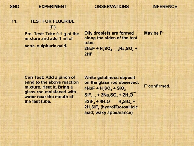 Qualitative analysis of anions | PPT | Chemistry | Science