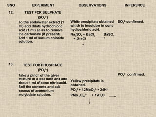 Qualitative analysis of anions | PPT