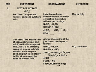 Qualitative analysis of anions | PPT