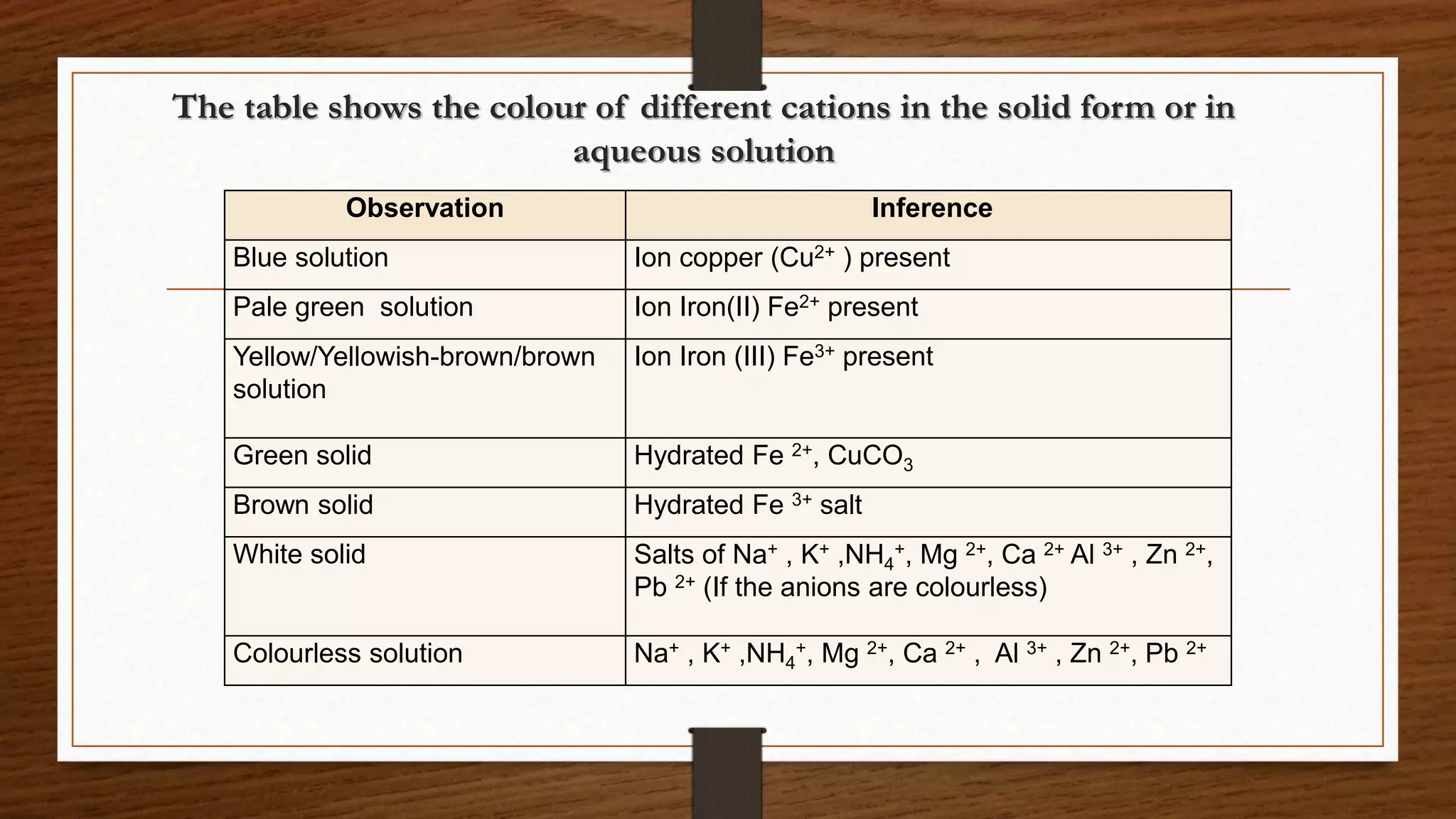Qualitative analysis | PPTX