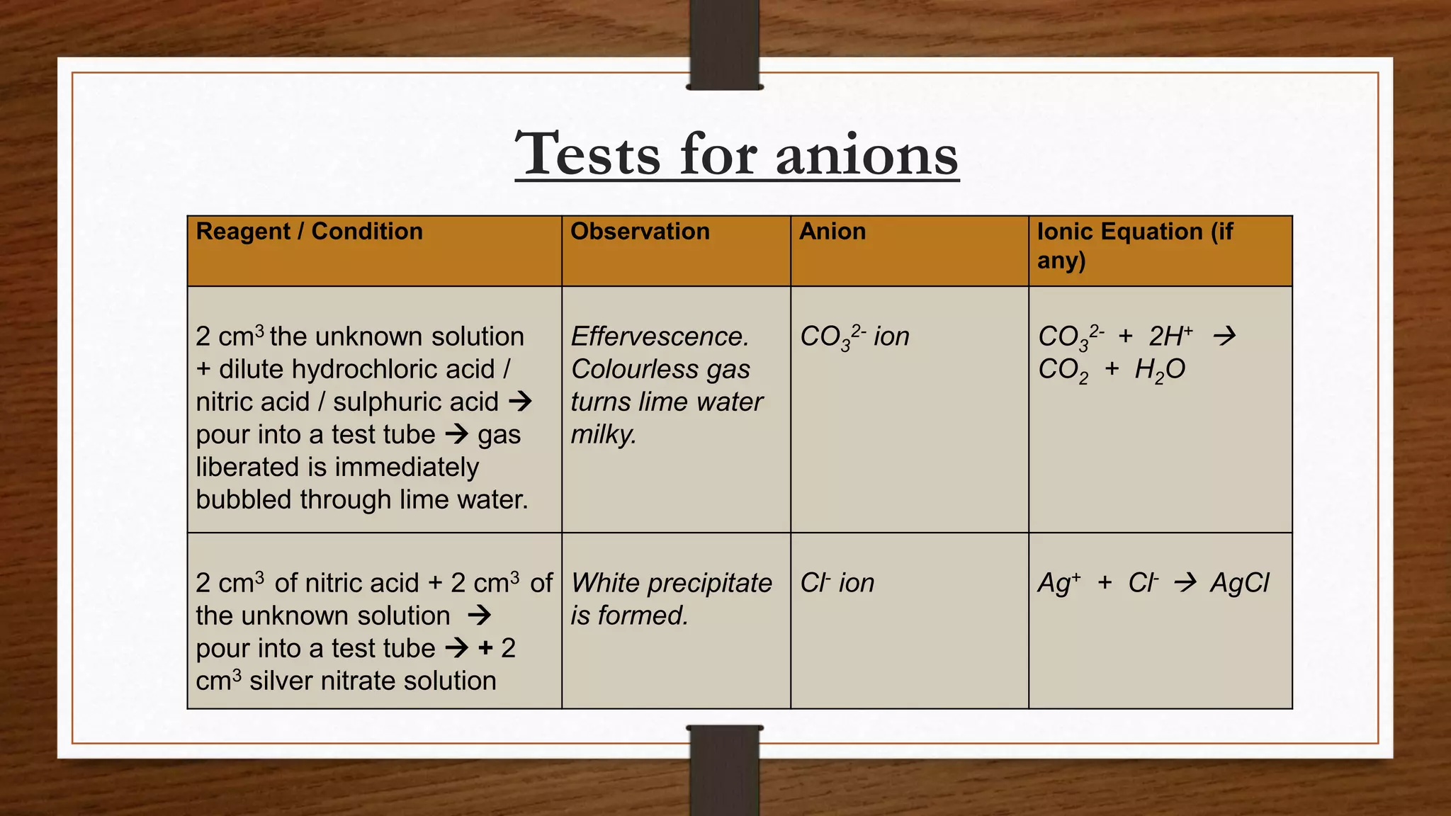 Qualitative analysis | PPTX