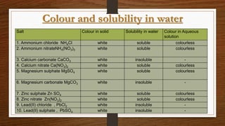 Qualitative analysis | PPTX