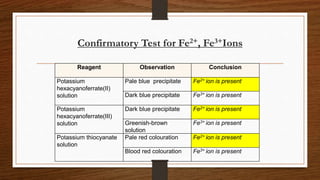 Qualitative analysis | PPTX