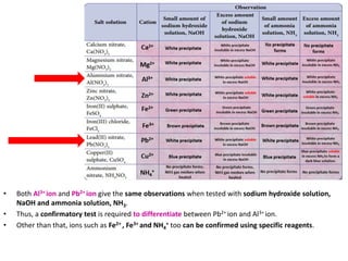 QUALITATIVE ANALYSIS (CONFIRMATORY TEST FOR CATIONS) | PPTX