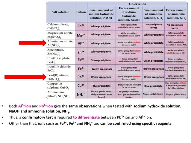 QUALITATIVE ANALYSIS (CONFIRMATORY TEST FOR CATIONS) | PPTX