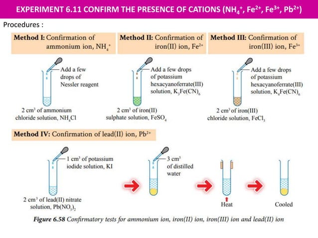 QUALITATIVE ANALYSIS (CONFIRMATORY TEST FOR CATIONS) | PPTX
