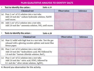 QUALITATIVE ANALYSIS (CONFIRMATORY TEST FOR CATIONS) | PPT