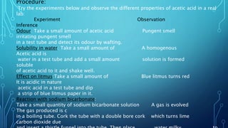Qualitative analysis of acetic acid | PPTX