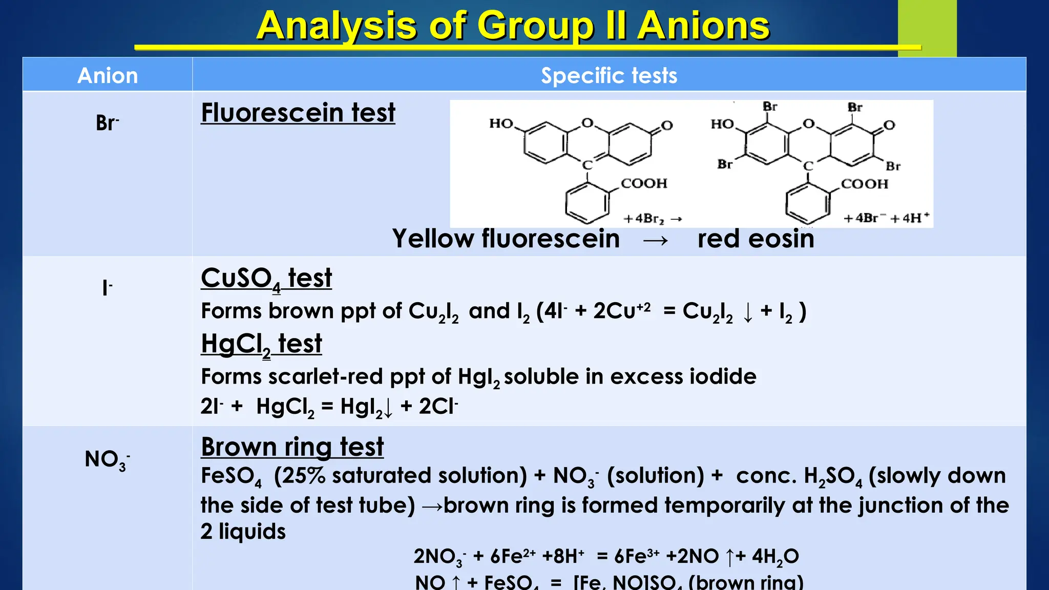 QUALITATIVE ANALYSIS of anions - introduction.ppt