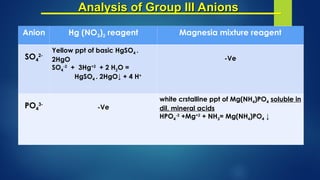 QUALITATIVE ANALYSIS of anions - introduction.ppt