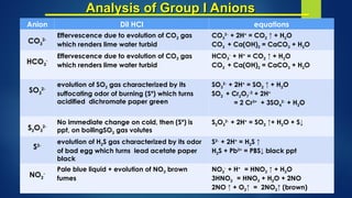 QUALITATIVE ANALYSIS of anions - introduction.ppt