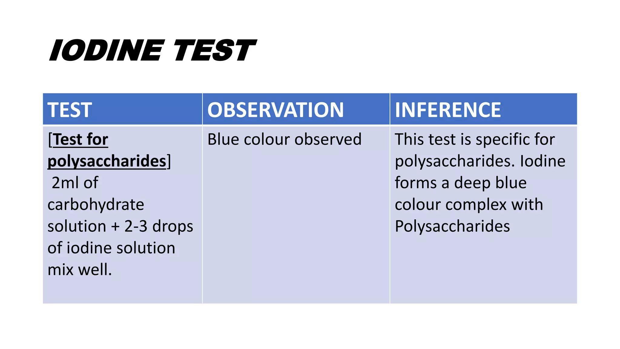 Qualitative analysis of carbohydrates | PPTX