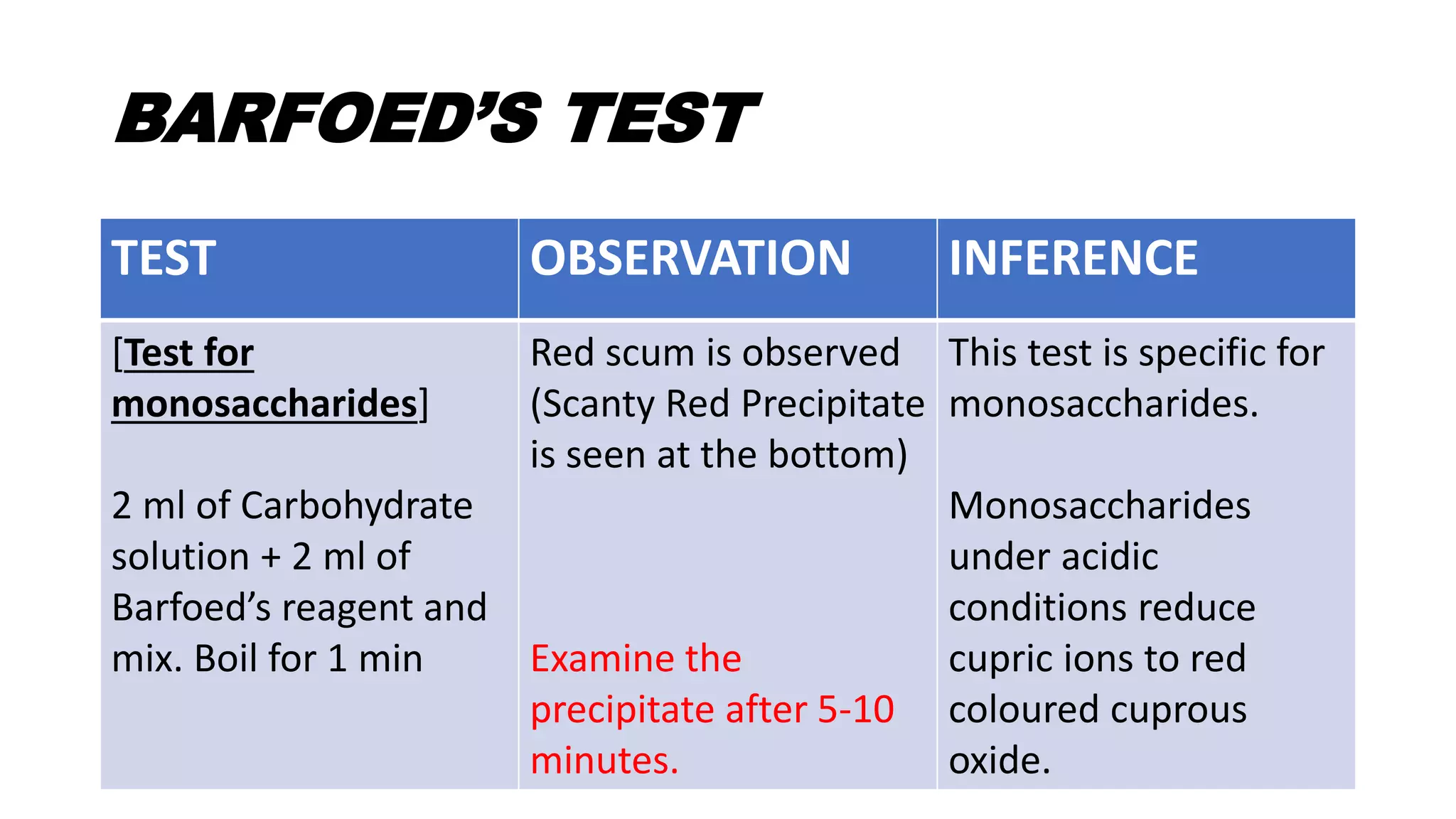 Qualitative analysis of carbohydrates | PPTX