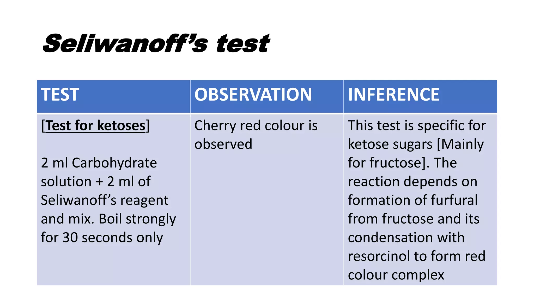 Qualitative analysis of carbohydrates | PPTX