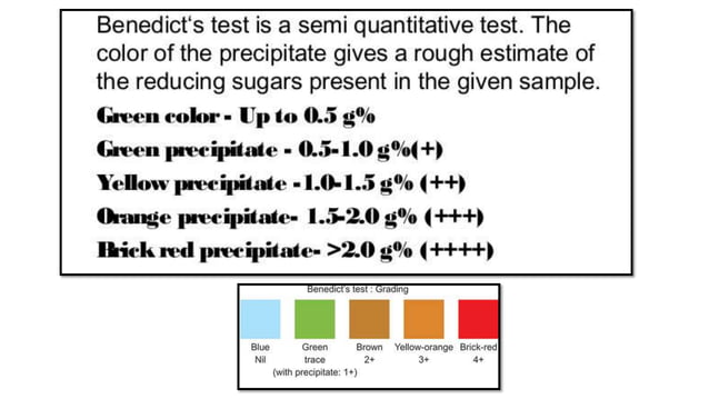 Qualitative analysis of carbohydrates | PPTX