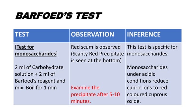 Qualitative analysis of carbohydrates | PPTX