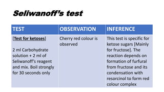 Qualitative analysis of carbohydrates | PPTX