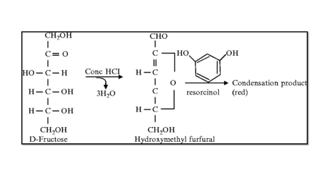 Qualitative analysis of carbohydrates | PPTX