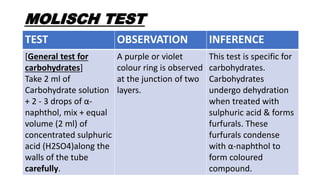 Qualitative analysis of carbohydrates | PPTX