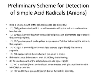 Qualitative_Analysis_of_Inorganic_Salts_ Anions.pptx