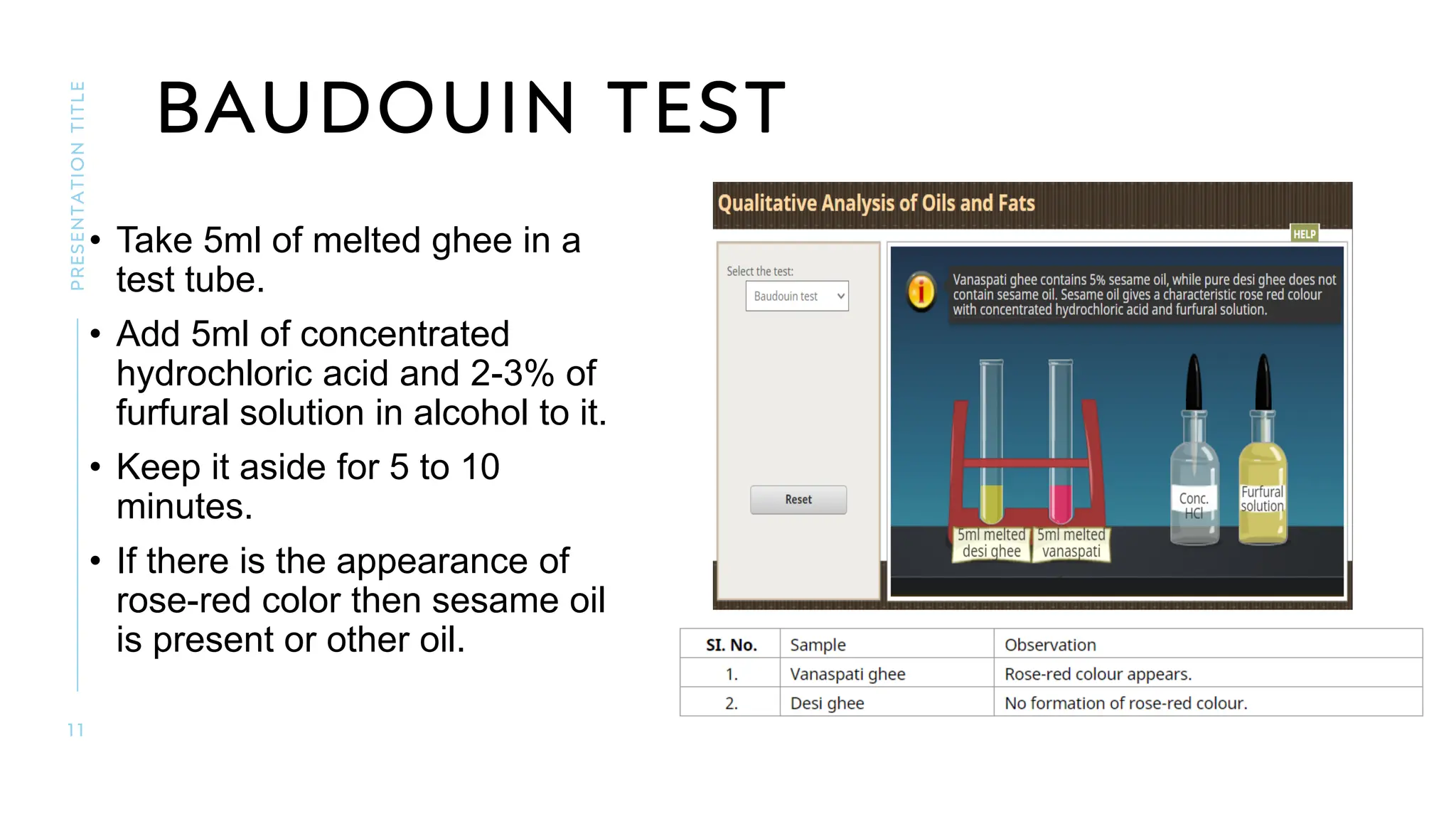 Qualitative Analysis of Oils and Fats.pdf | Chemistry | Science