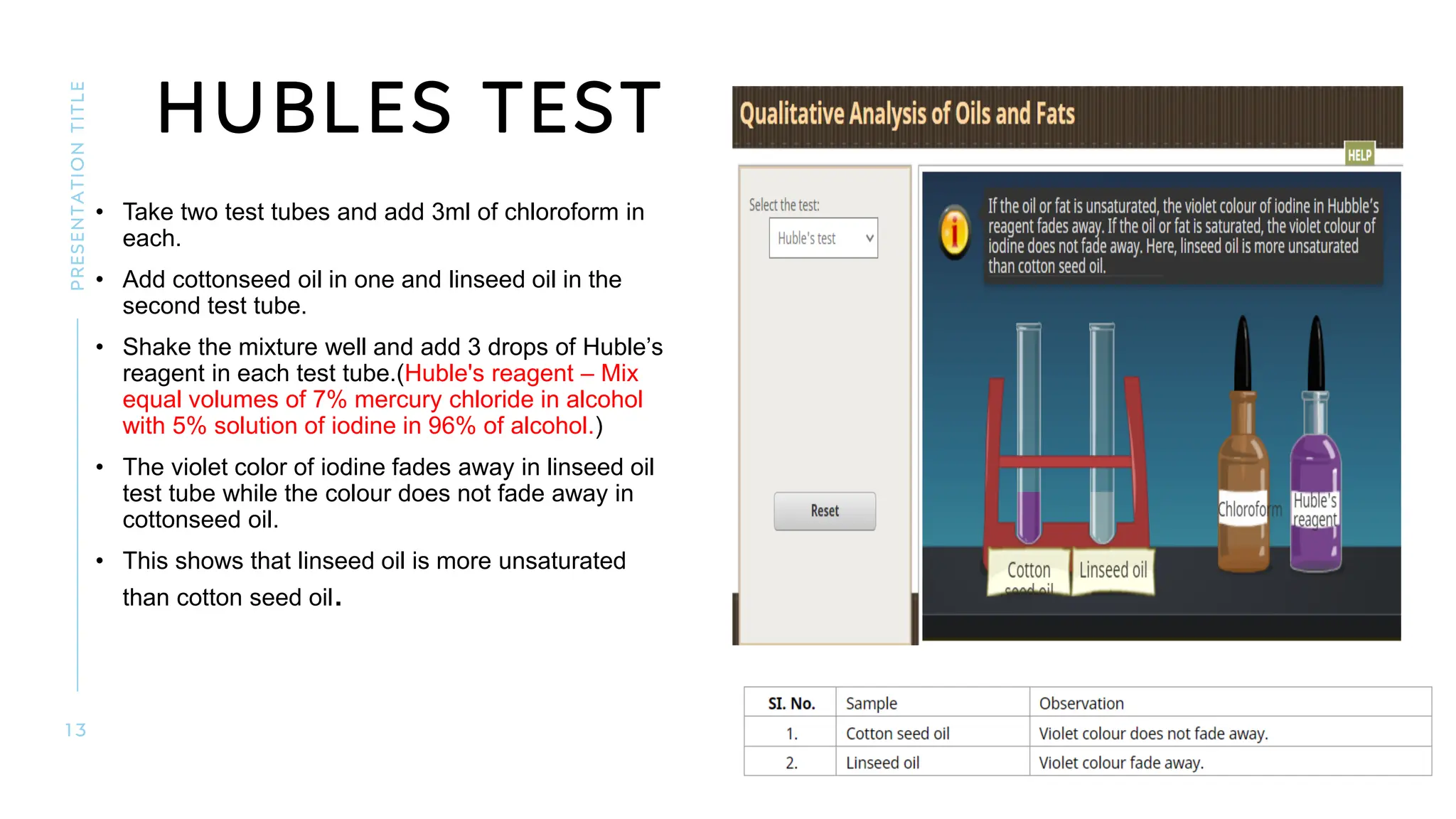 Qualitative Analysis of Oils and Fats.pdf | Chemistry | Science