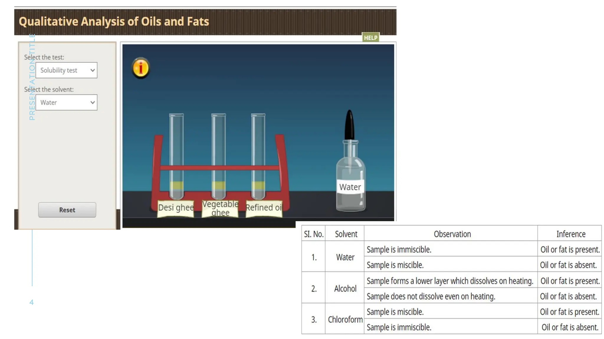 Qualitative Analysis of Oils and Fats.pdf | Chemistry | Science
