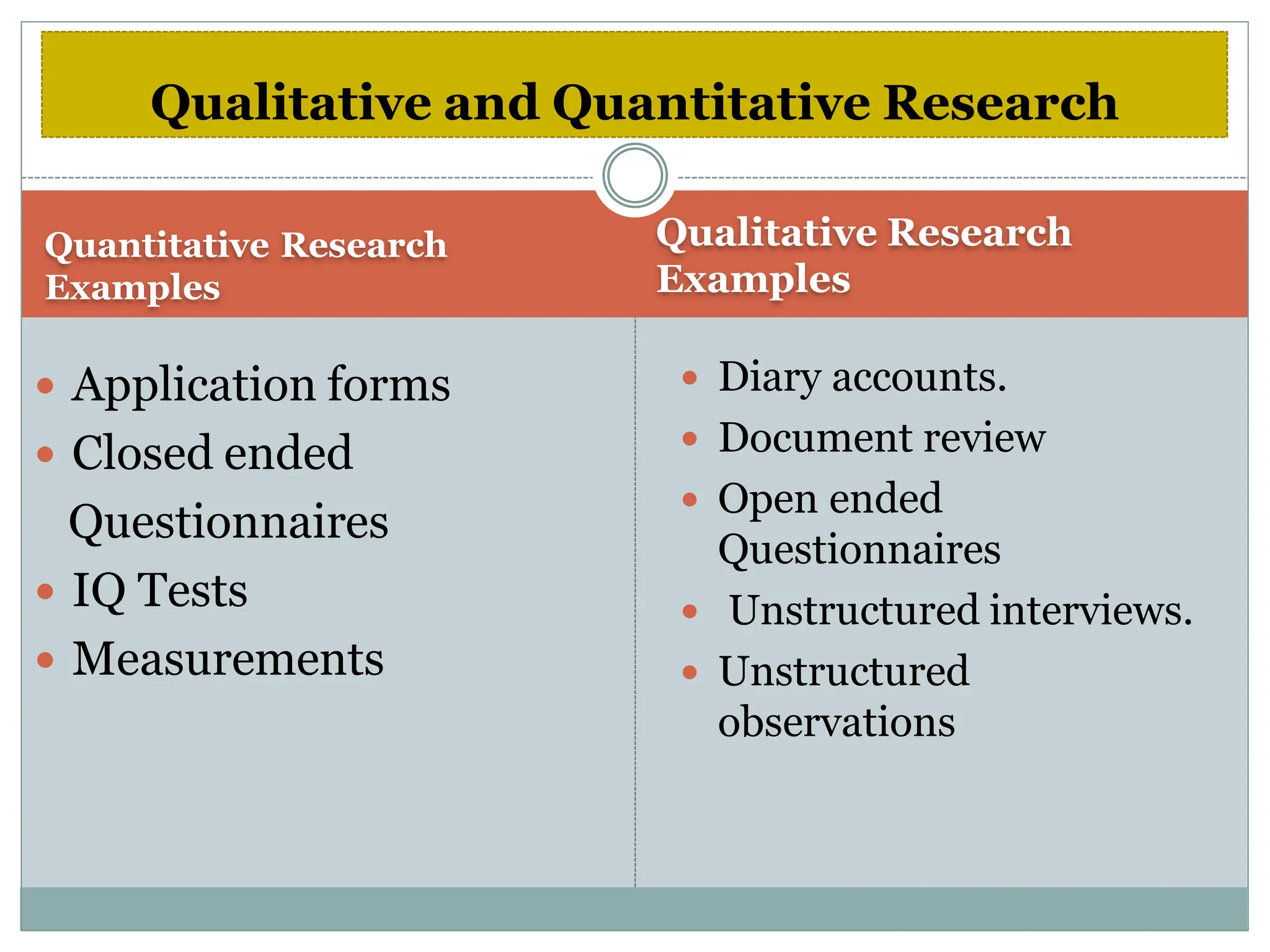 Qualitative and quantitative research PPT | PDF