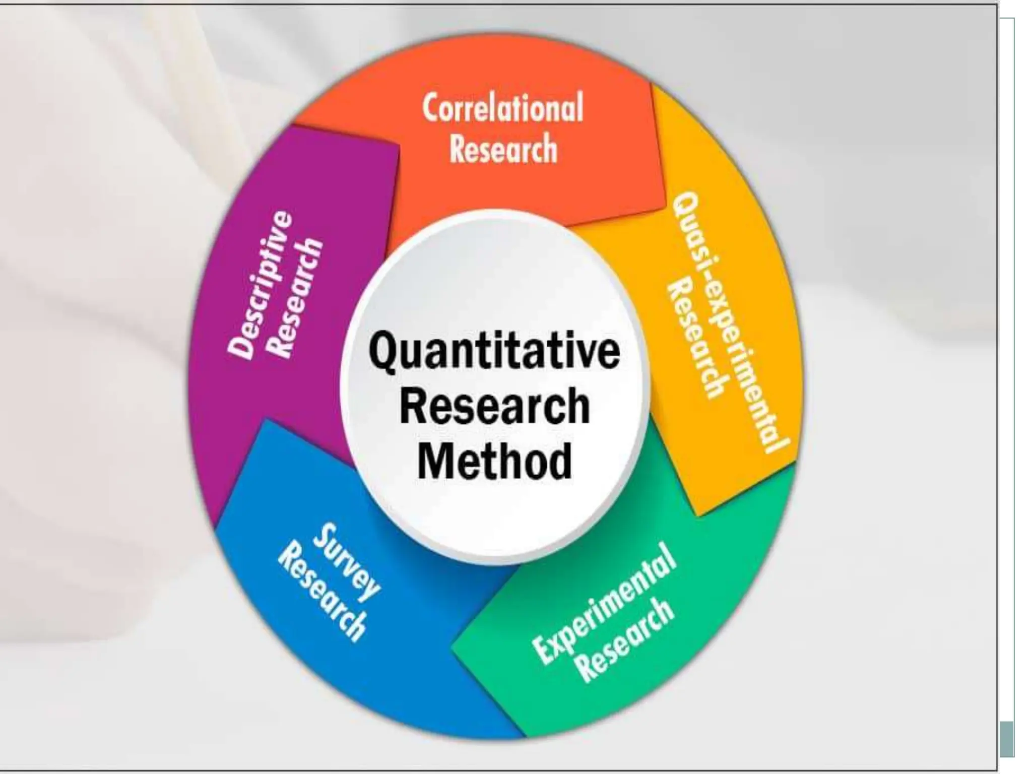 Qualitative and quantitative research PPT | PDF