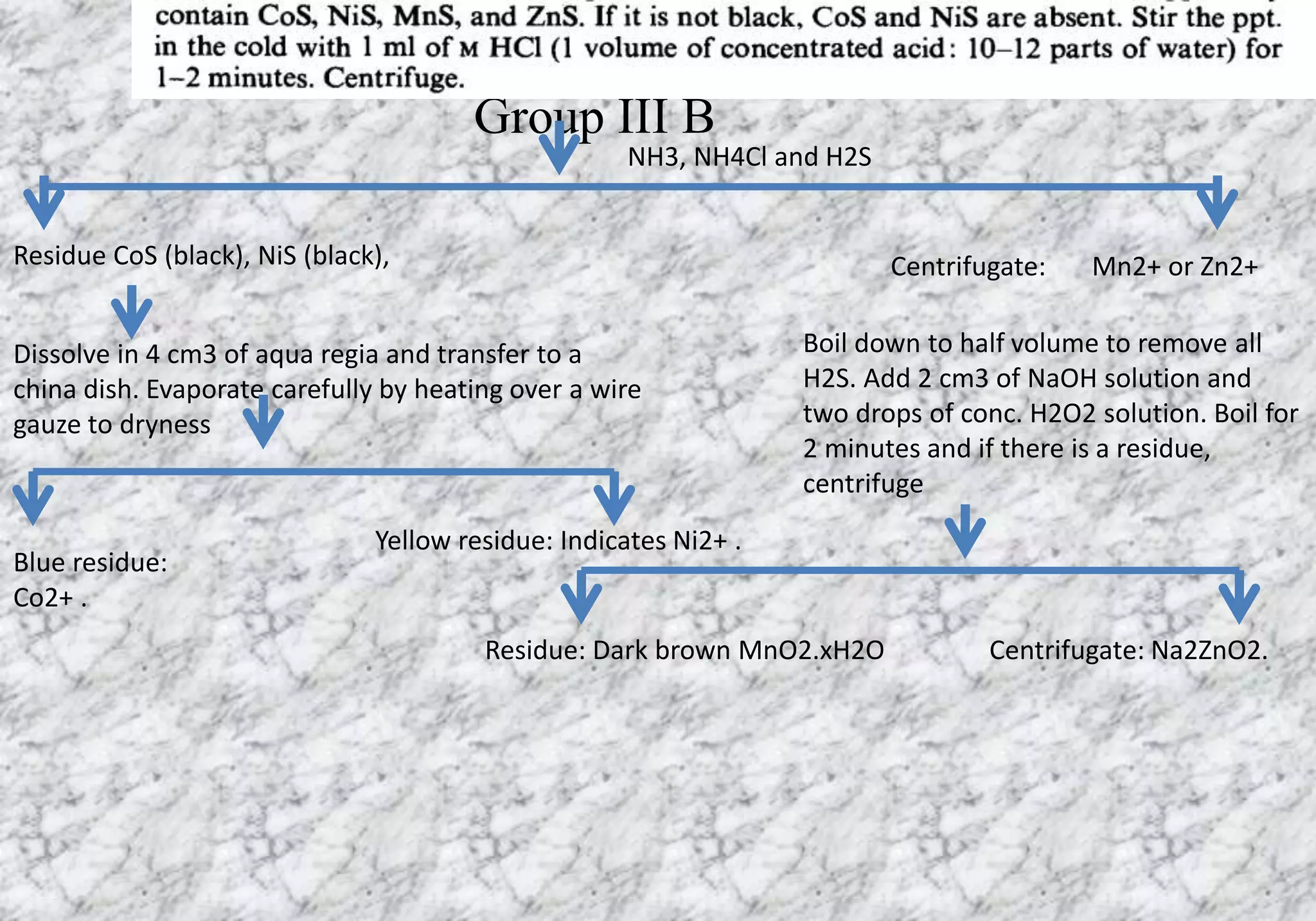 Qualitative and quantitative chemical analysis | PPTX
