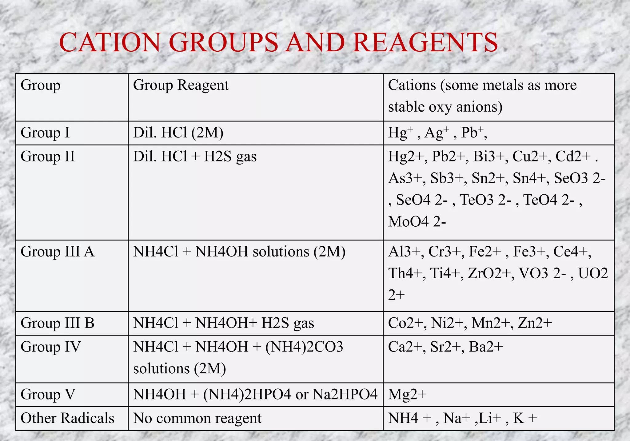 Qualitative and quantitative chemical analysis | PPTX