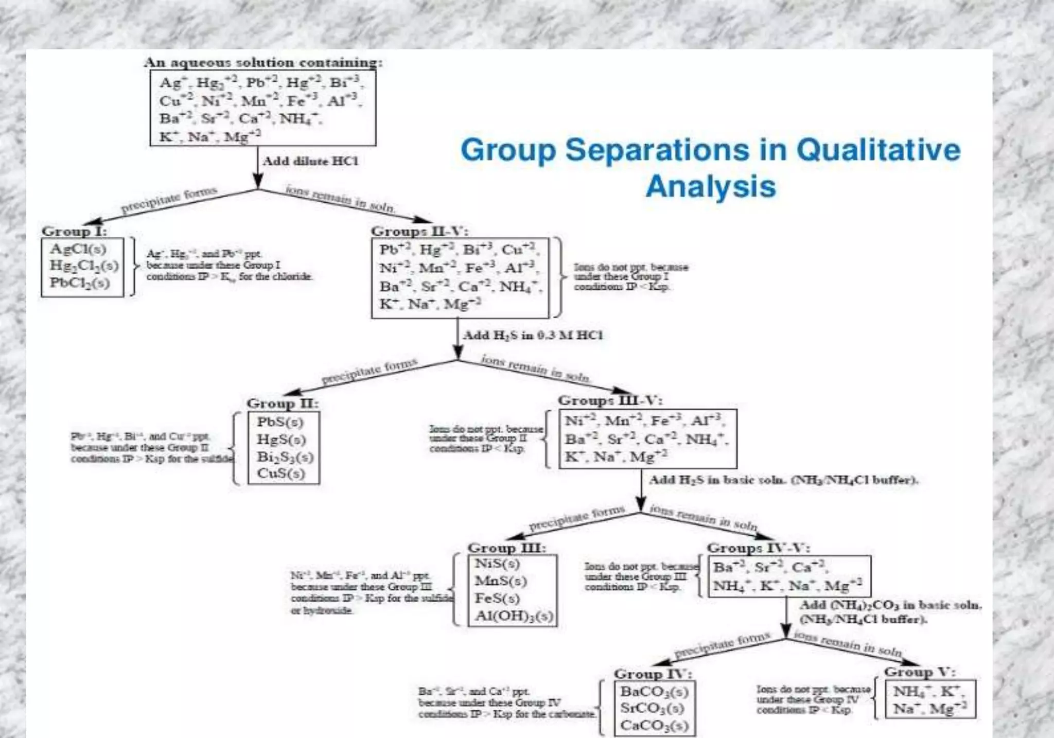 Qualitative and quantitative chemical analysis | PPTX