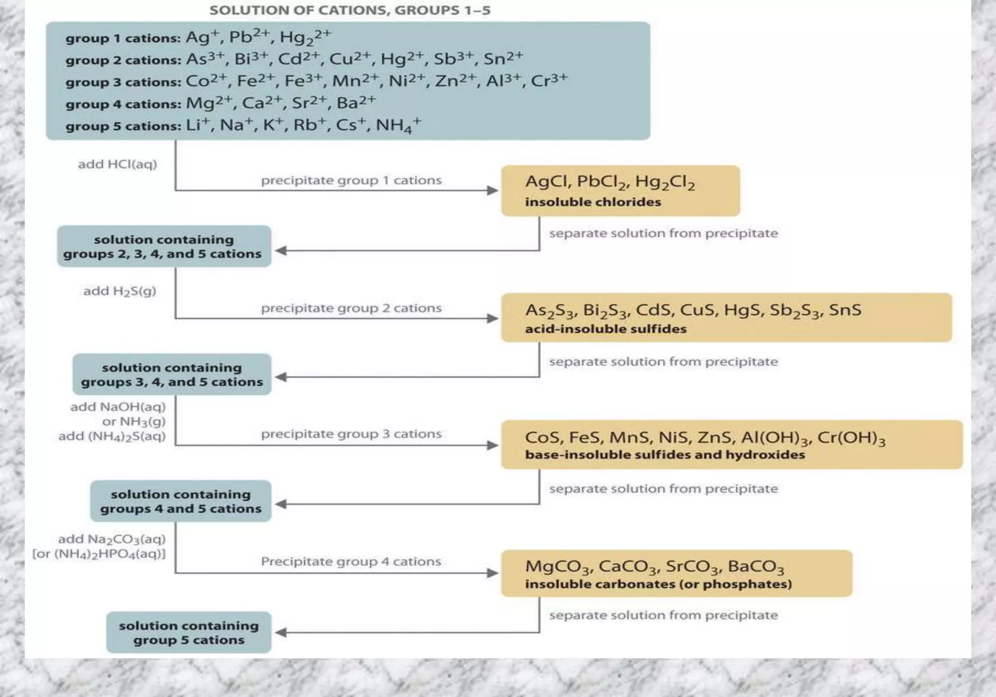 Qualitative and quantitative chemical analysis | PPTX
