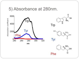 Qualitative and quantitative techniques of protein analysis | PPTX