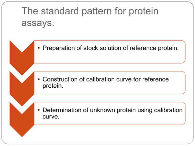 Qualitative and quantitative techniques of protein analysis | PPTX ...
