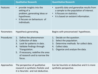 Qualitative and quentitative research chart | PPT