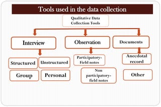 Qualitative Research by Dr.Neha Deo | PPTX