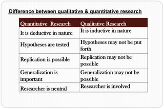 Qualitative Research by Dr.Neha Deo | PPTX