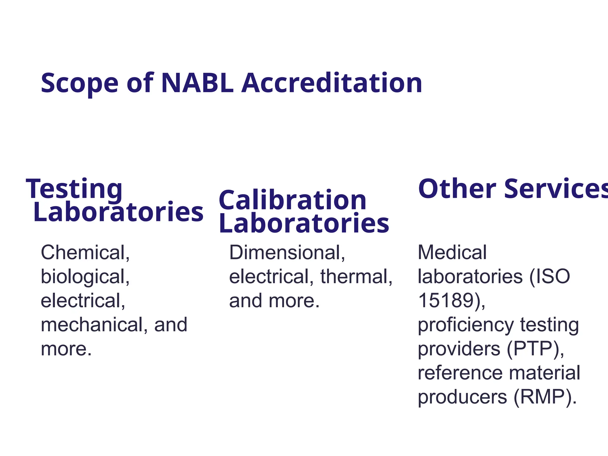 "NABL Accreditation: A Benchmark for Quality Assurance in Testing ...