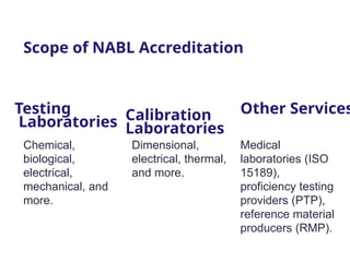 "NABL Accreditation: A Benchmark for Quality Assurance in Testing ...